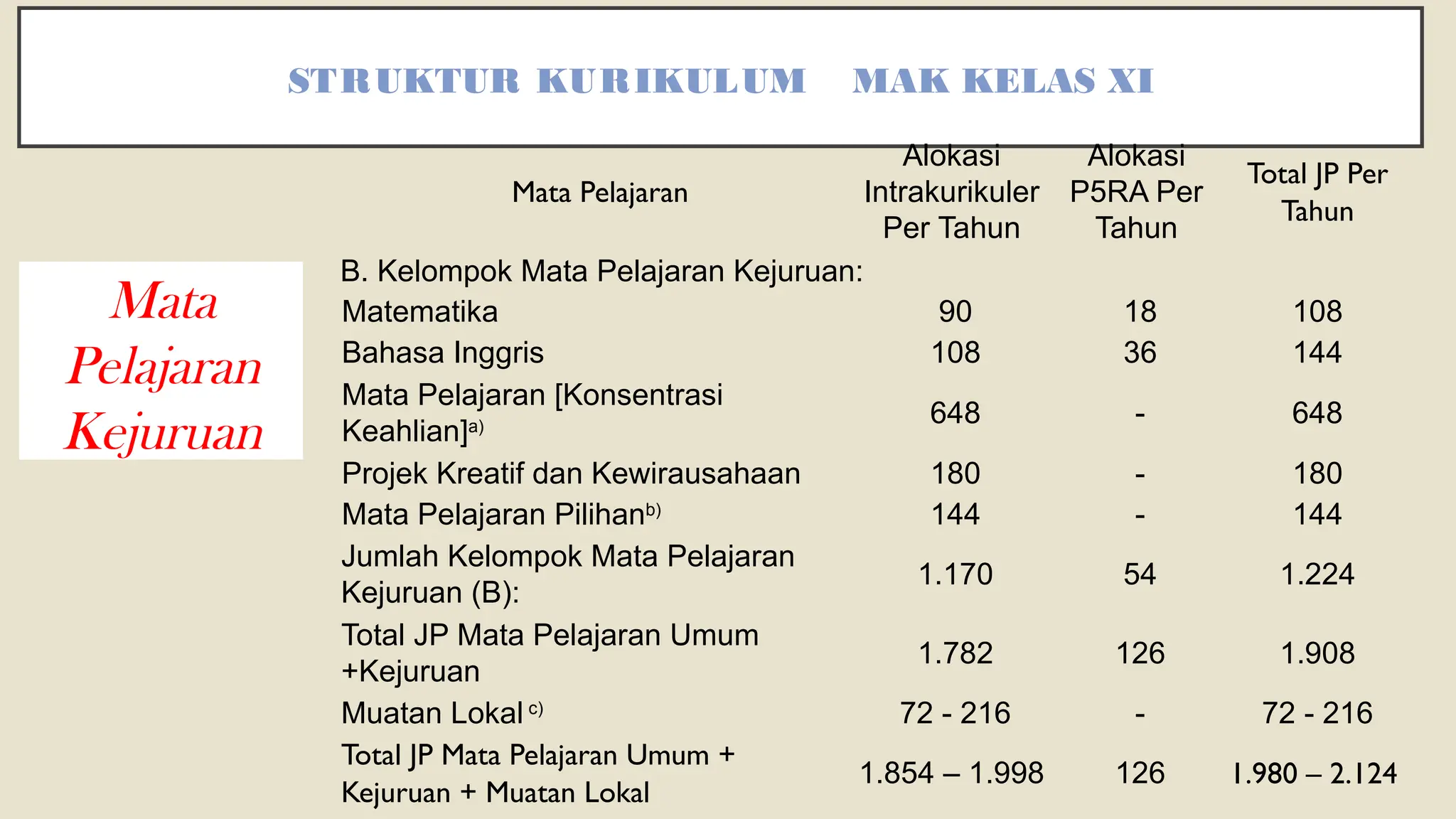 Struktur Kurikulum KMA 450 Tahun 2024.pptx