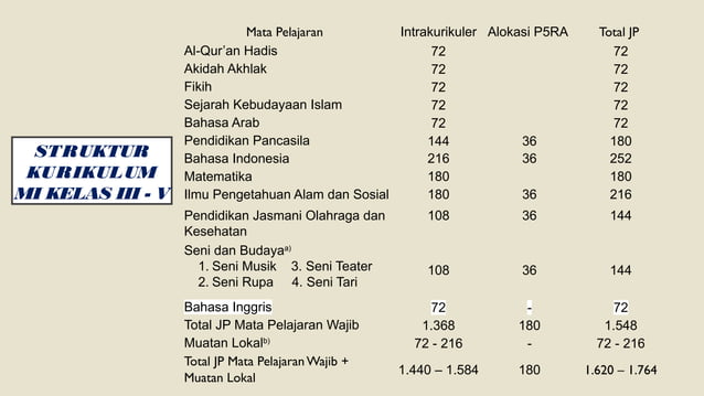 Struktur Kurikulum KMA 450 Tahun 2024.pptx