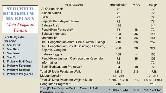 Struktur Kurikulum KMA 450 Tahun 2024.pptx