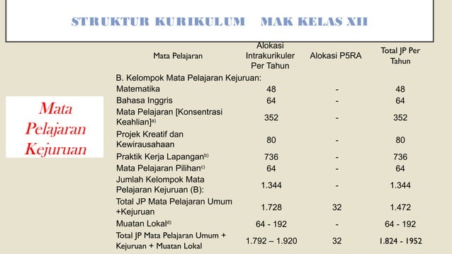 Struktur Kurikulum KMA 450 Tahun 2024.pptx
