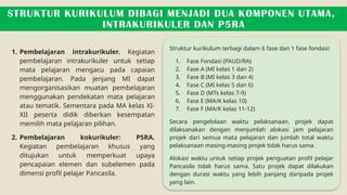 Struktur Kurikulum KMA 450 Tahun 2024.pptx