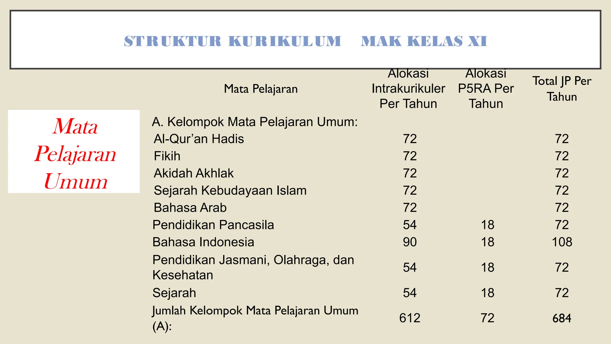 Struktur Kurikulum KMA 450 Tahun 2024.pptx