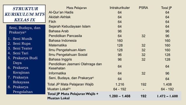 Struktur Kurikulum KMA 450 Tahun 2024.pptx