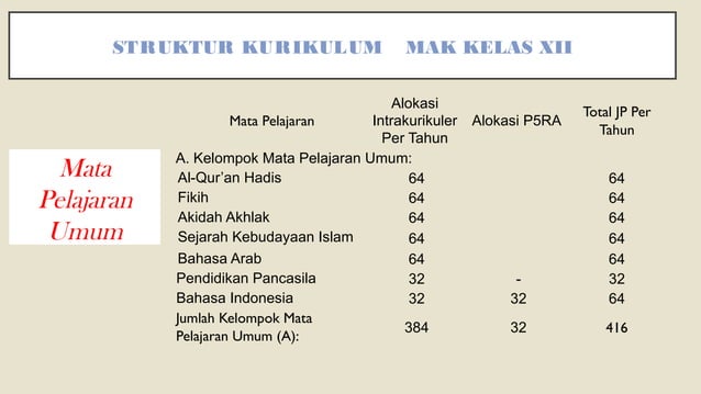 Struktur Kurikulum KMA 450 Tahun 2024.pptx