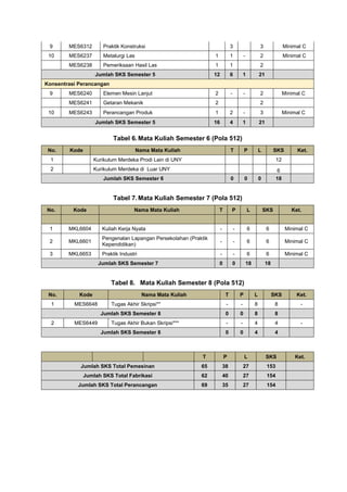 Struktur Kurikulum (Mata Kuliah) Pendidikan Teknik Mesin S1 FT UNY.pdf