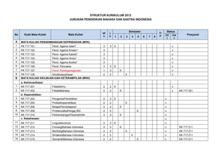 Struktur kurikulum pbsi 2012 | PPT