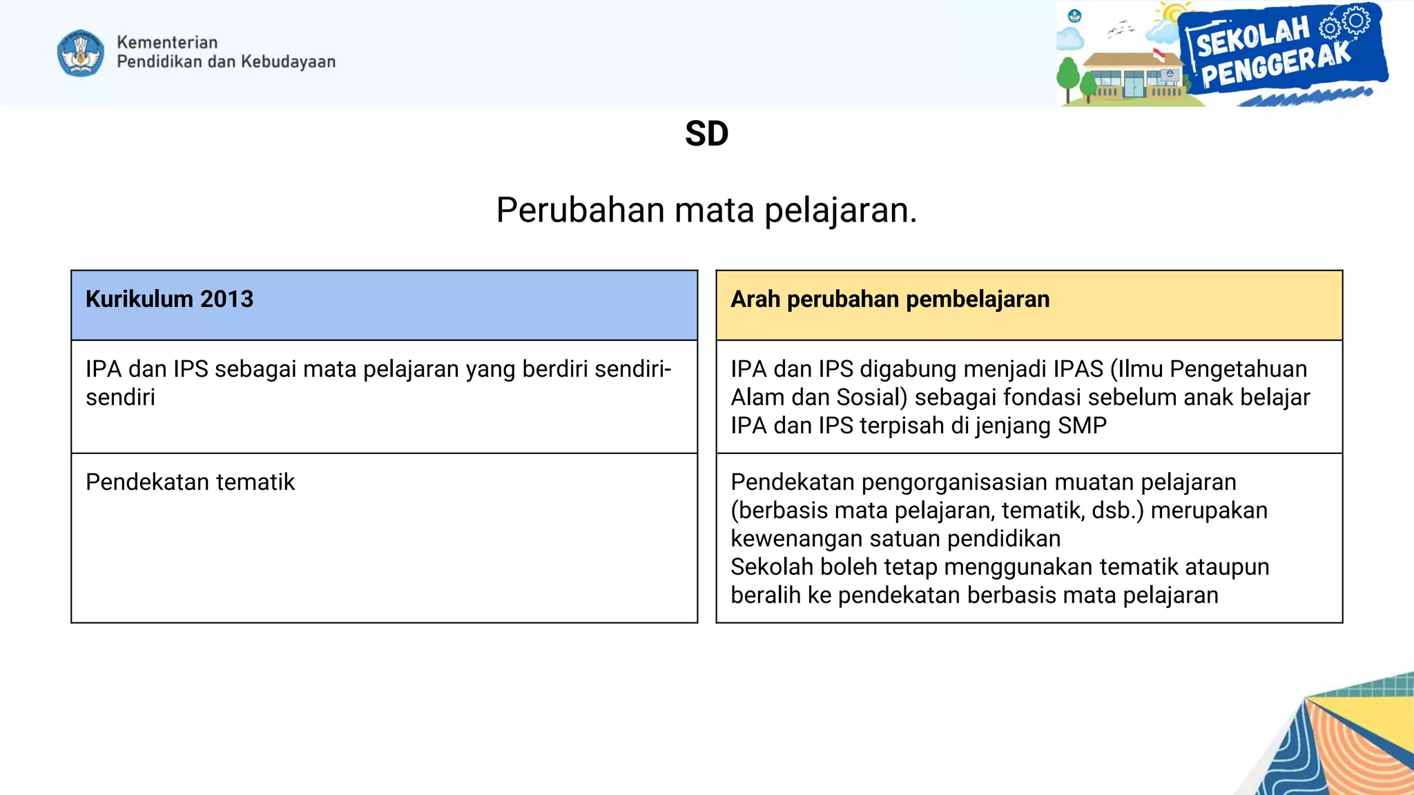 Struktur Kurikulum SD.pdf