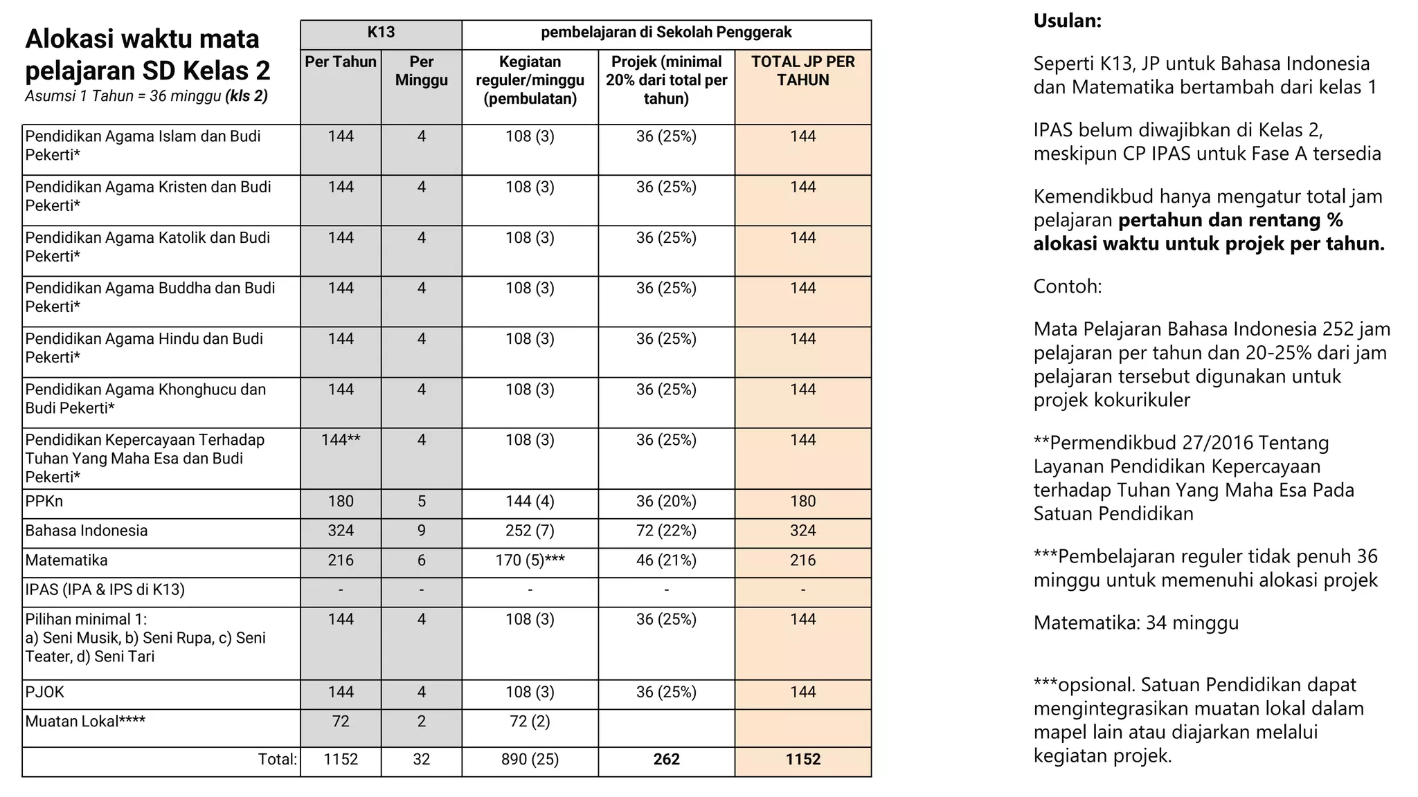 Struktur Kurikulum SD.pdf