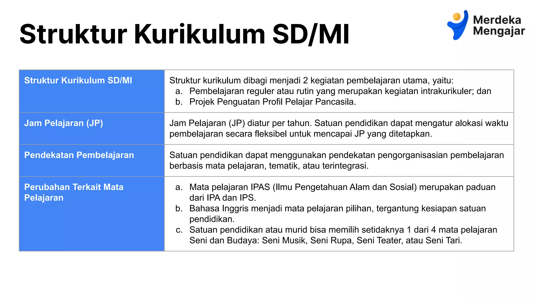 Struktur Kurikulum SD_MI.pdf