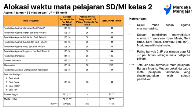 Struktur Kurikulum SD_MI.pdf