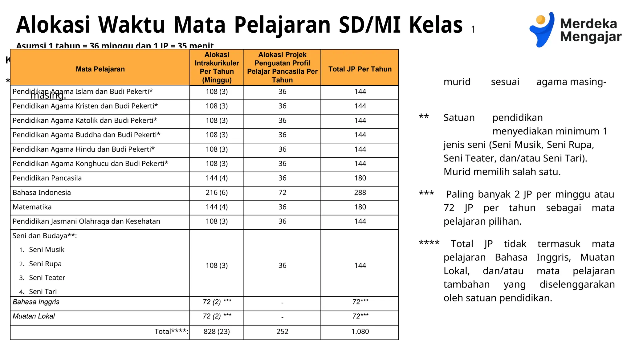 Struktur Kurikulum Sd Mi Kurikulum Merdeka Untuk Semua Jenjangdocx Docx