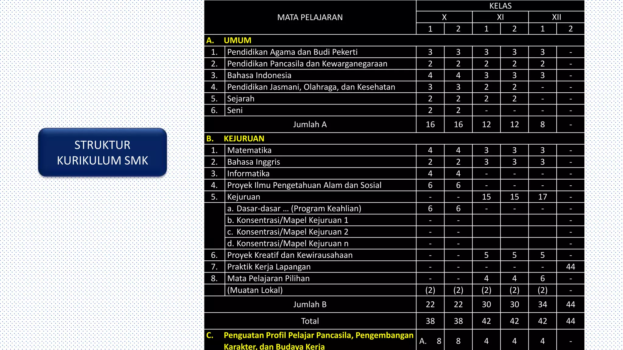 Struktur Kurikulum SMK.pptx
