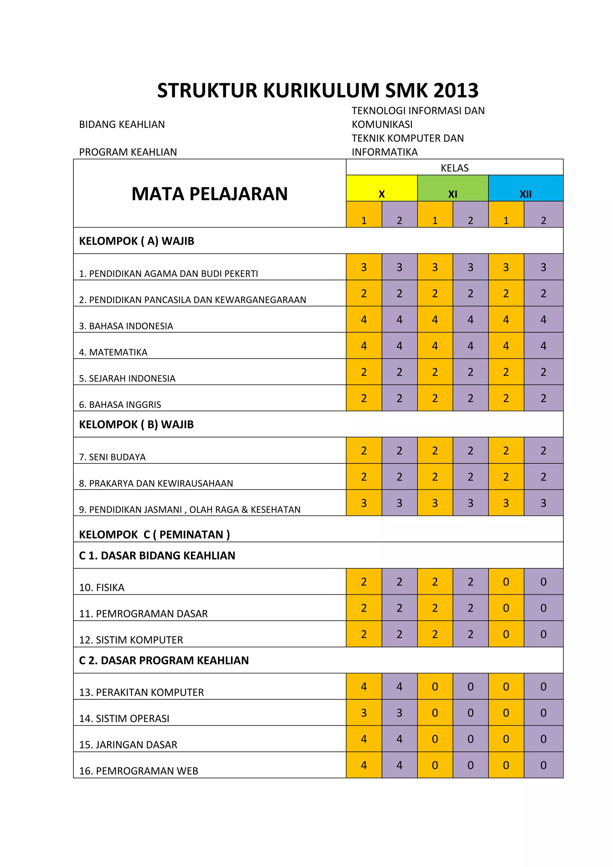 Struktur kurikulum smk 2013 tkj | DOCX