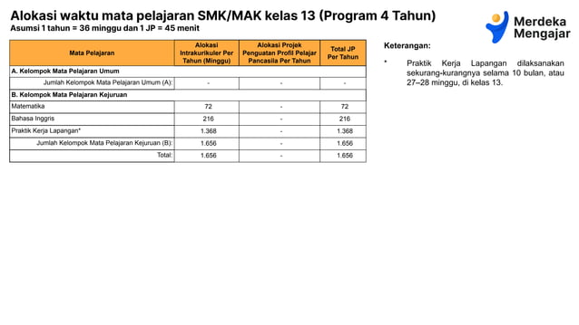 Struktur Kurikulum SMK_MAK.pdf
