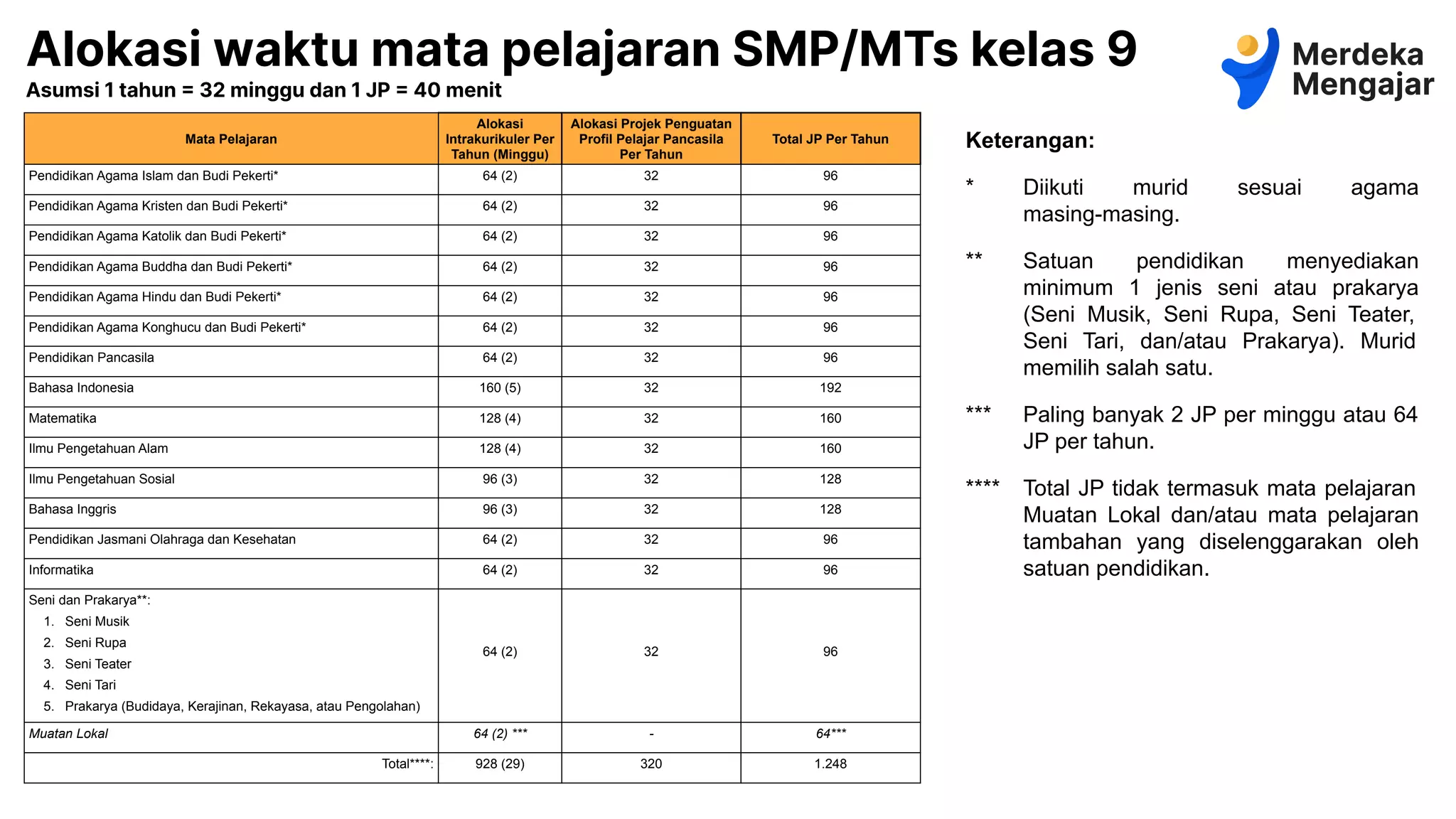 Struktur Kurikulum SMP_MTs.pdf