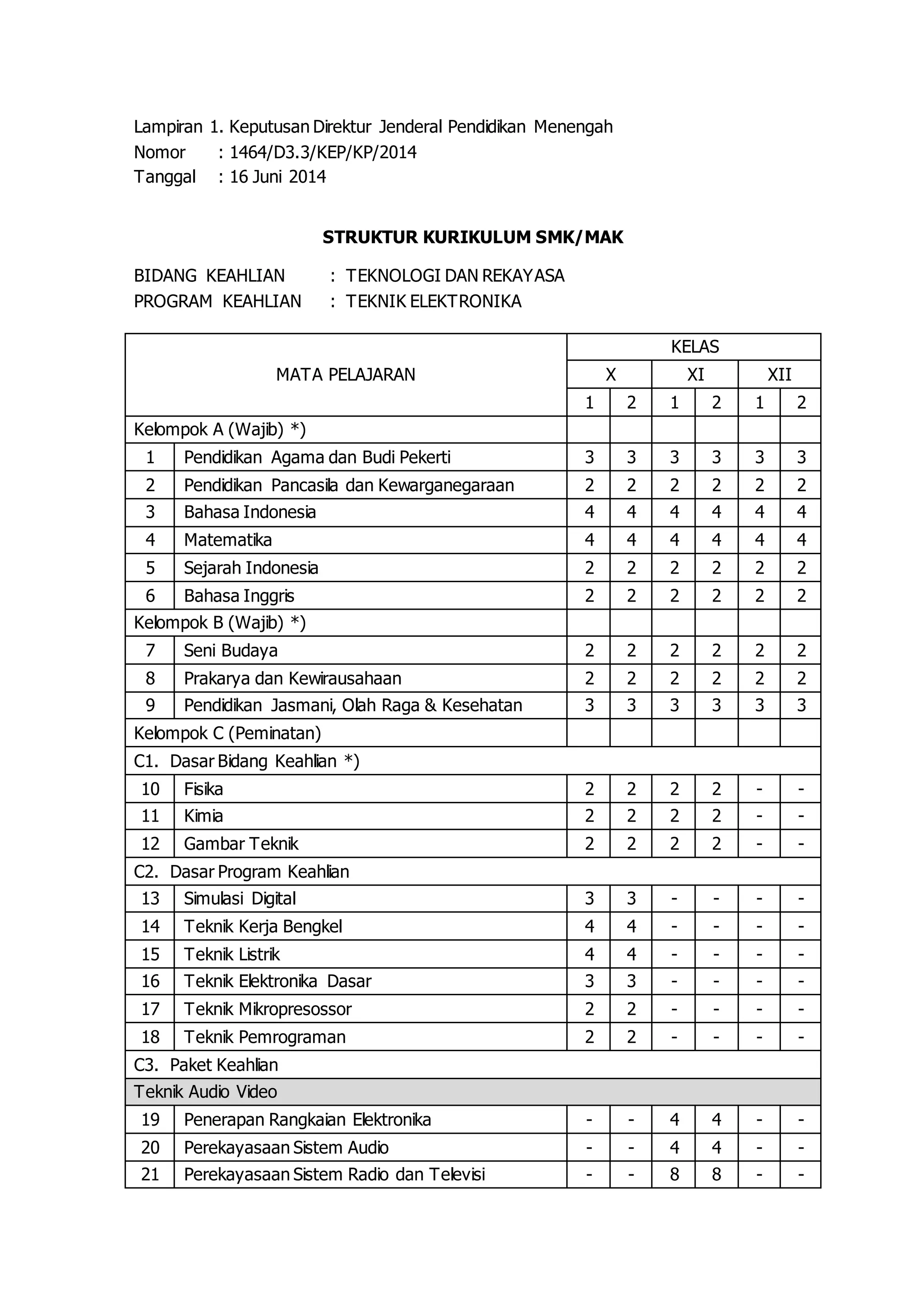 Struktur kurikulum teknik elektronika | DOCX Struktur kurikulum teknik elektronika | DOCX