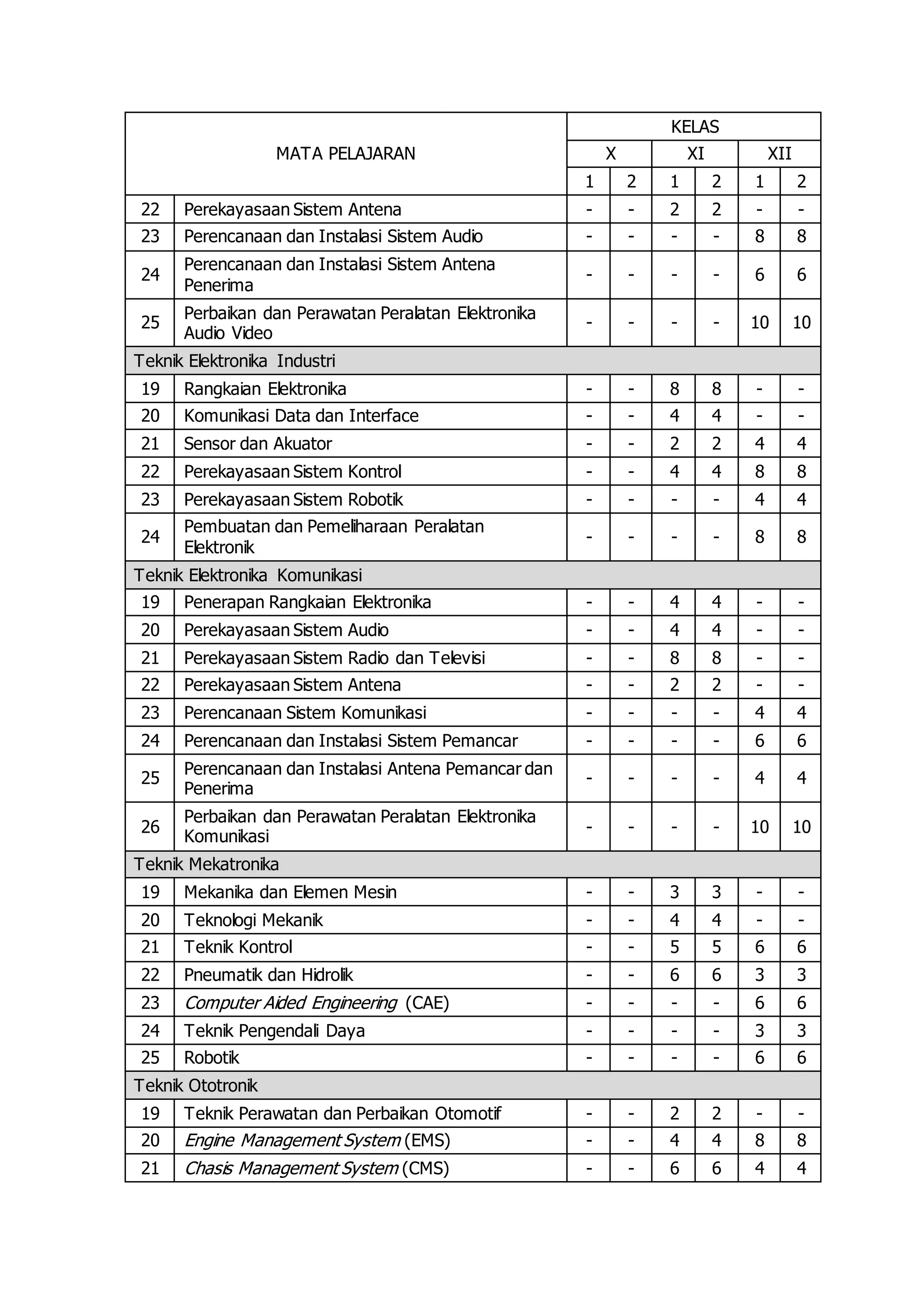 Struktur kurikulum teknik elektronika | DOCX Struktur kurikulum teknik elektronika | DOCX