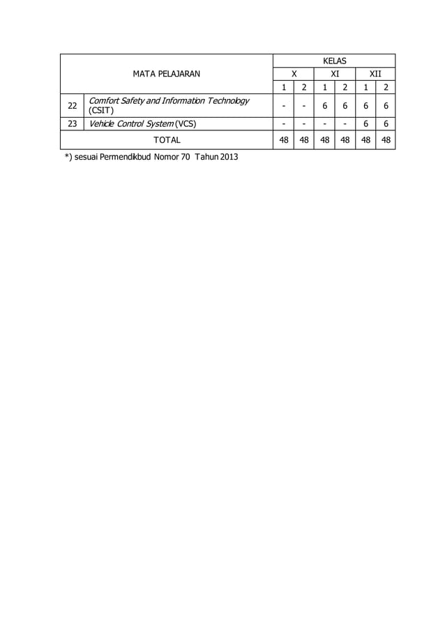 Struktur kurikulum teknik elektronika | PDF Struktur kurikulum teknik elektronika | PDF
