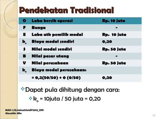 Struktur modal | PPT