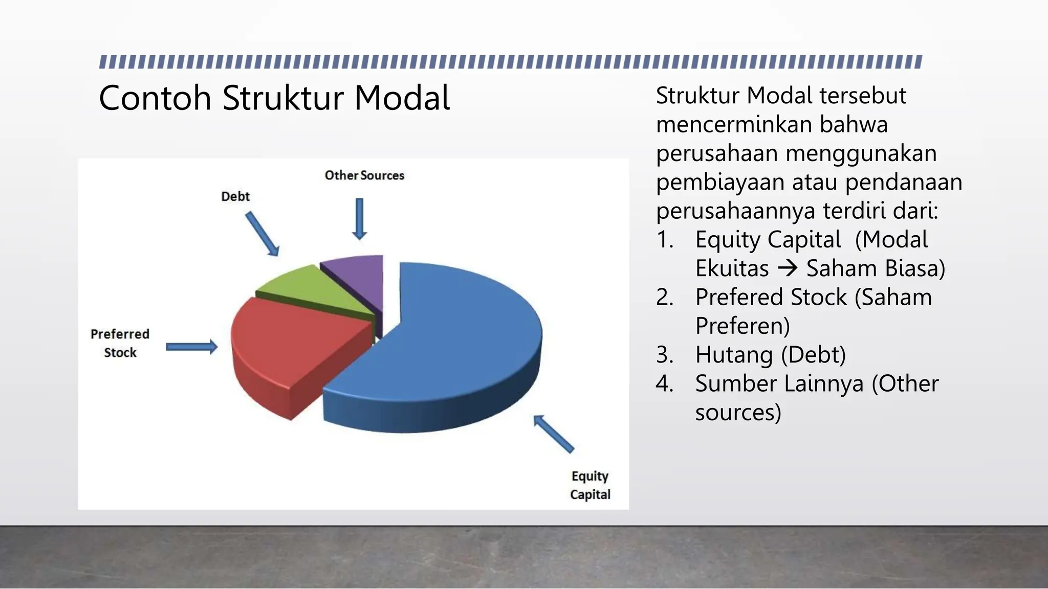 STRUKTUR MODAL perusahaan di Indonesia.ppt