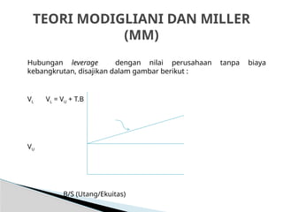 Struktur Modal metode EBIT- EPS Pert. 6.pptx