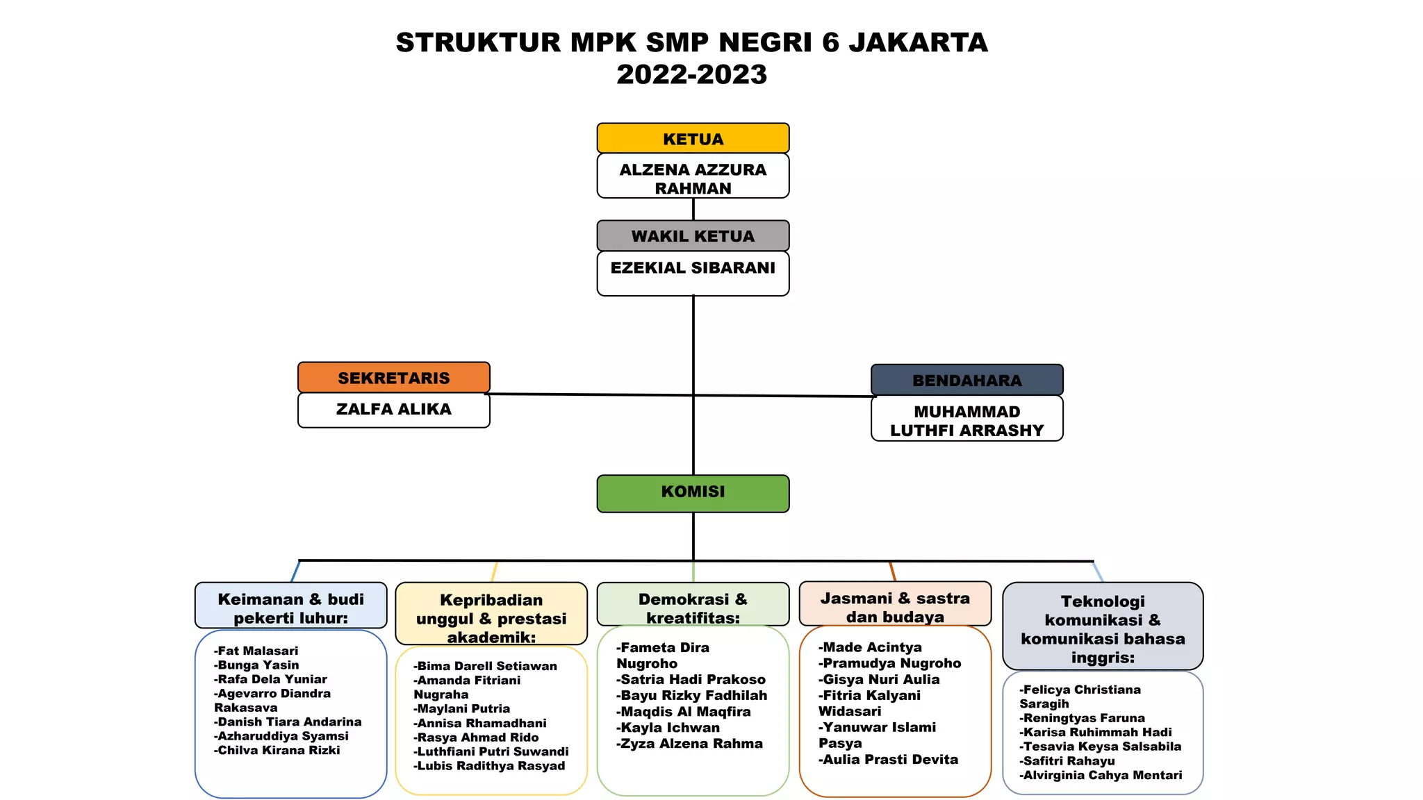 STRUKTUR MPK SMP NEGRI 6 JAKARTA 2023.pptx