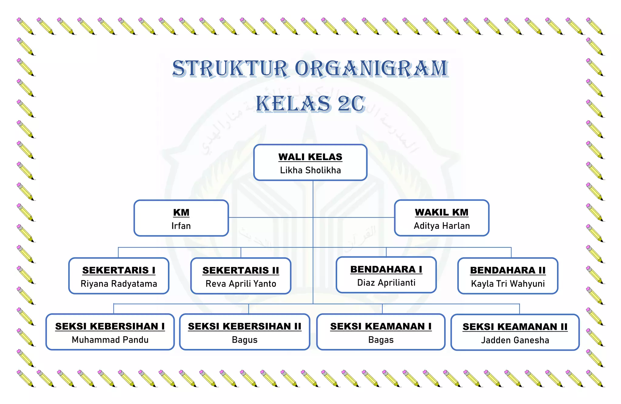 struktur organigram 2c.pdf