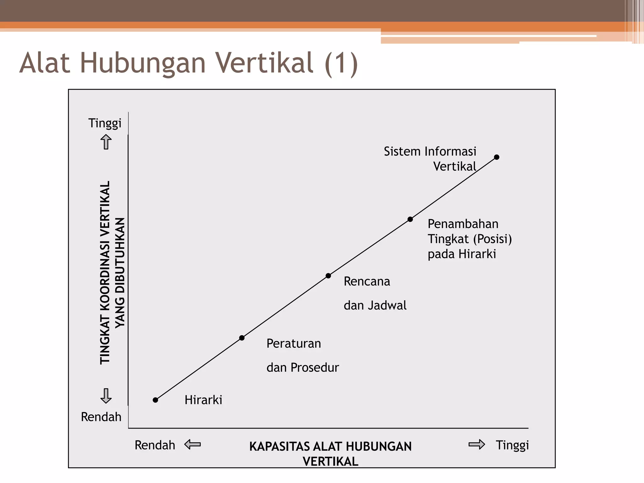Struktur organisasi | PPSX