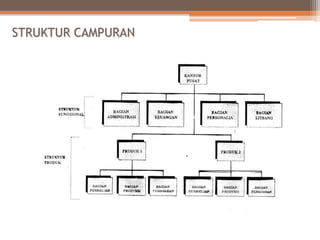 Struktur organisasi | PPSX