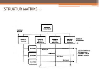 Struktur organisasi | PPSX