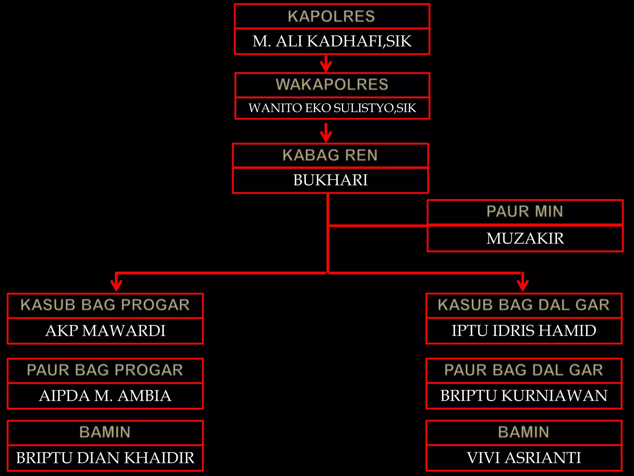 Struktur organisasi | PPTX