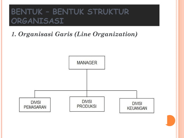 Struktur organisasi | PPT