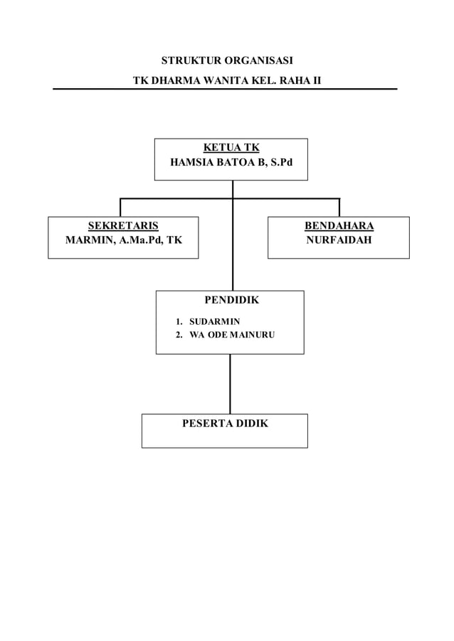 Struktur organisasi | DOCX