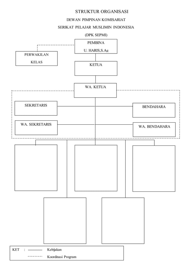 Struktur organisasi | PDF