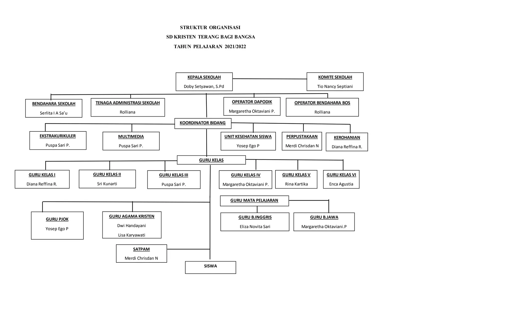 STRUKTUR ORGANISASI.docx