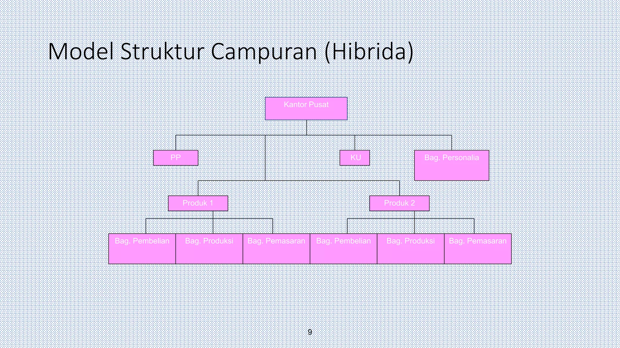 Struktur Organisasi.pptx