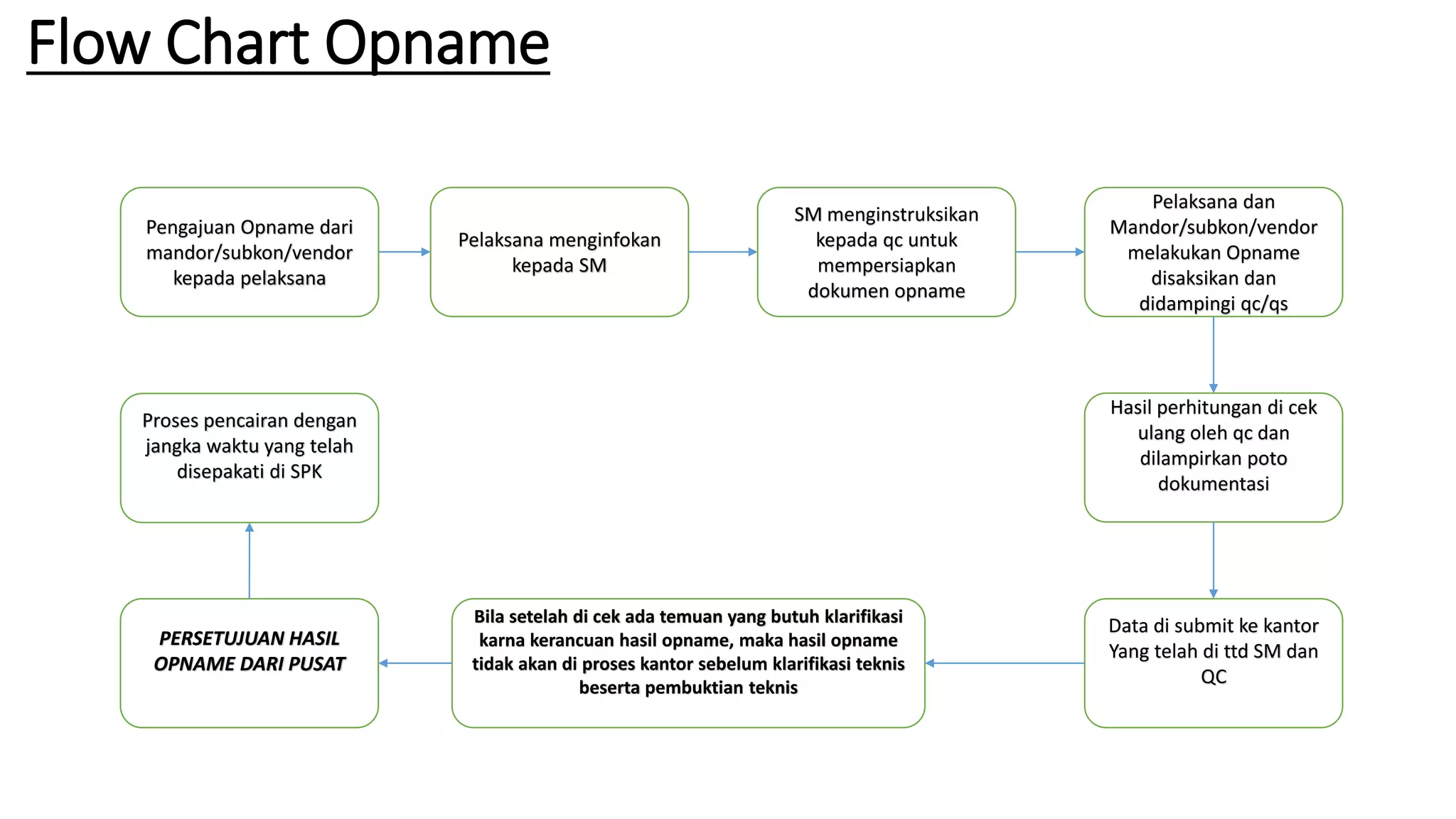 STRUKTUR ORGANISASI.pptx