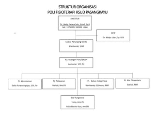 STRUKTUR ORGANISASI.docx