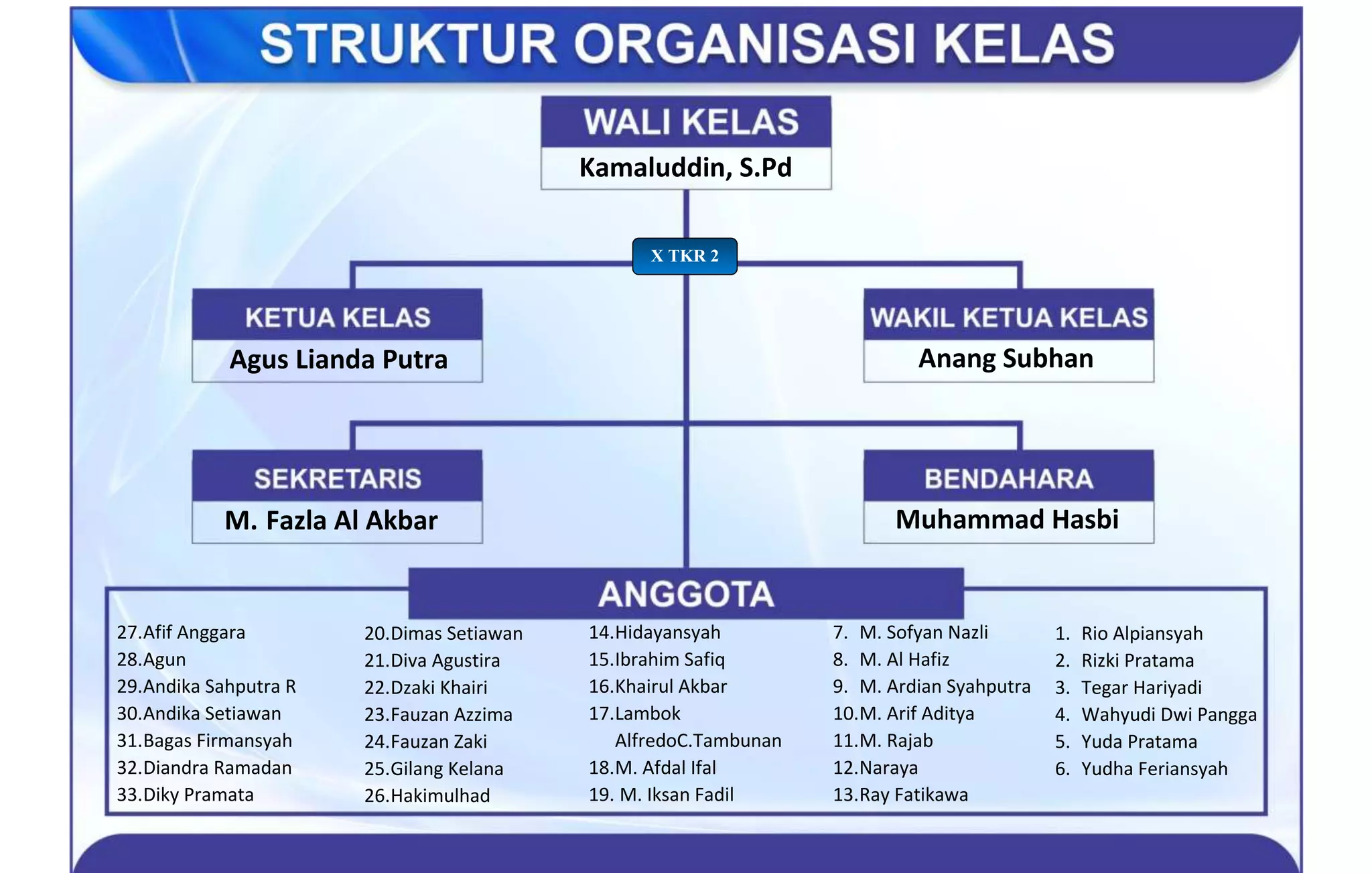 Struktur Organisasi.docx