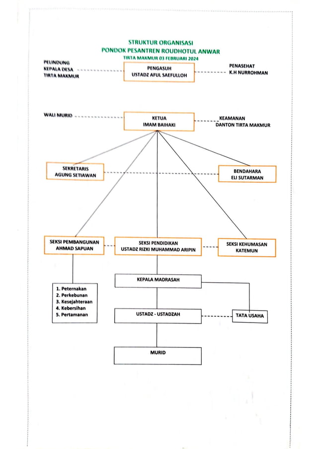 STRUKTUR ORGANISASI.pdf Pondok Pesantren Roudlotul Anwar | PDF
