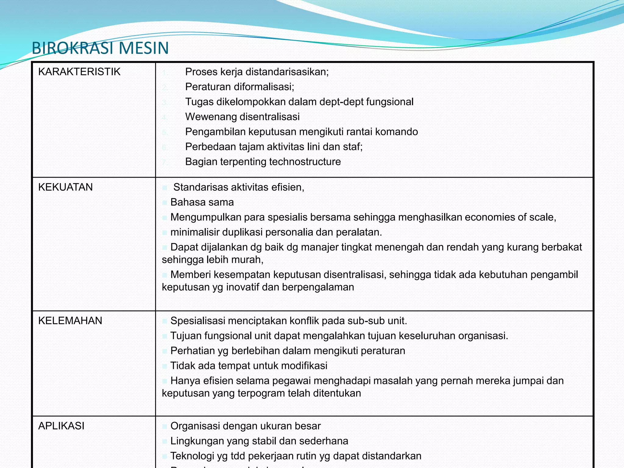 Struktur+organisasi b | PPTX