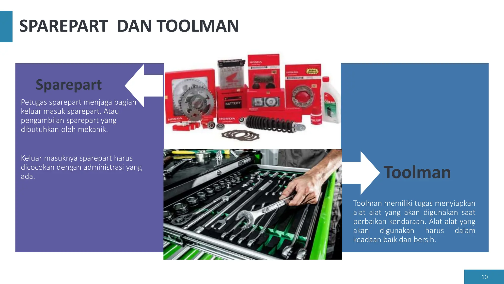 STRUKTUR ORGANISASIyang ada pada BENGKEL.pptx
