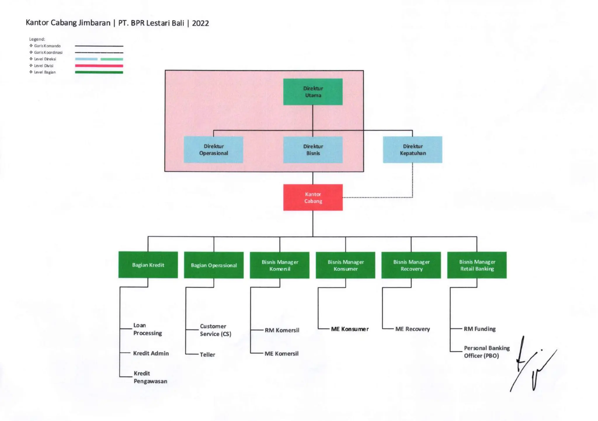 Organisasi BPR LestariOrganisasi BPR LestariOrganisasi BPR ...