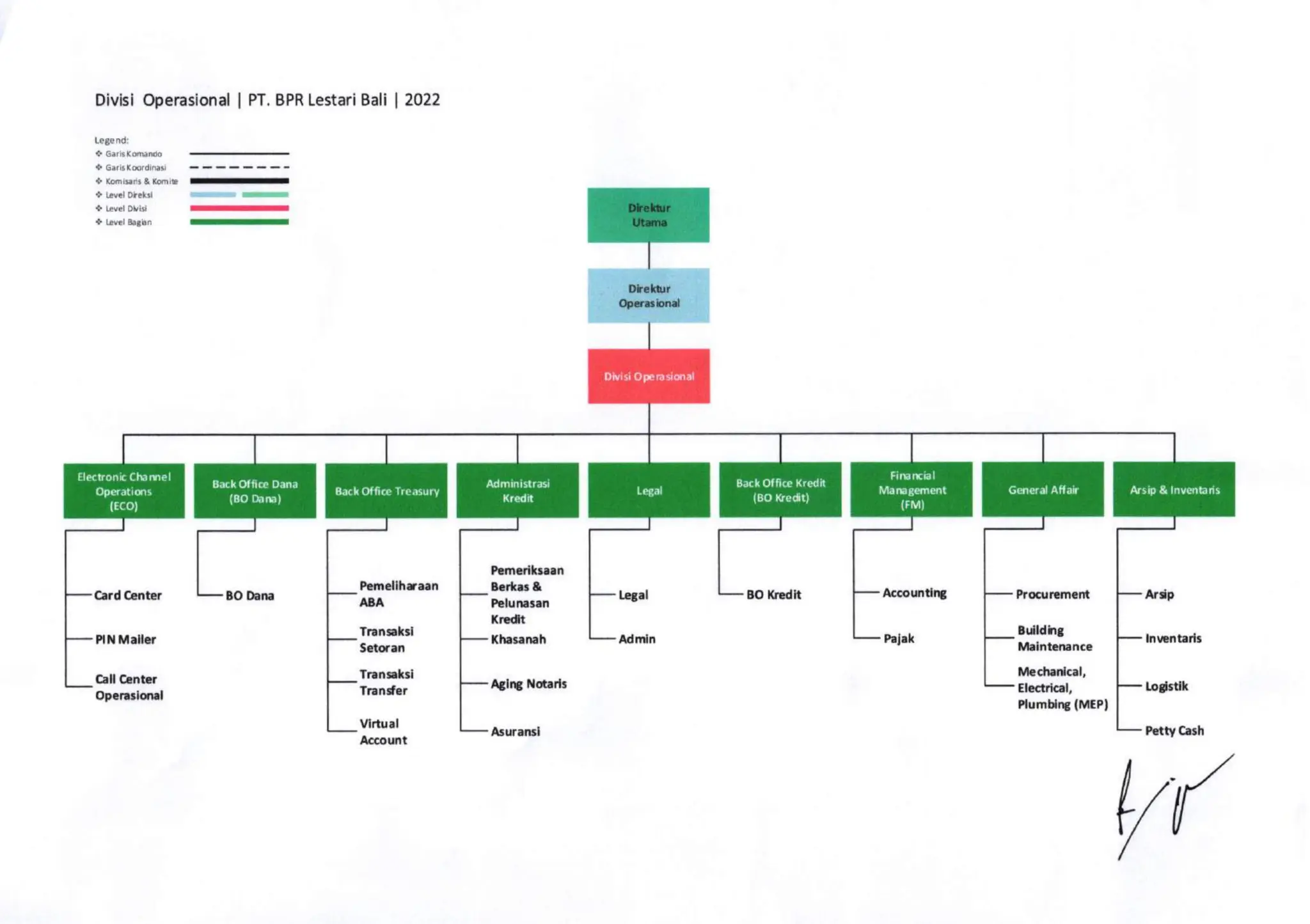 Organisasi BPR LestariOrganisasi BPR LestariOrganisasi BPR ...
