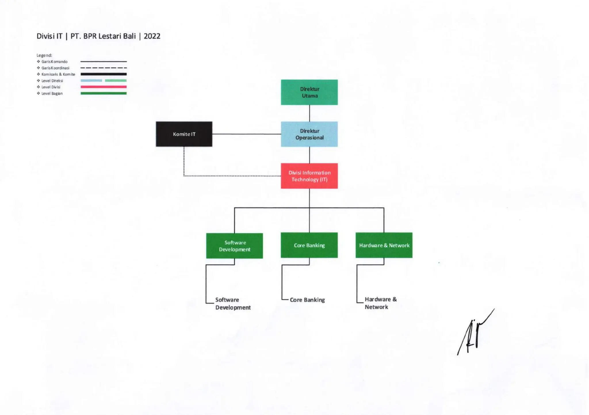 Organisasi BPR LestariOrganisasi BPR LestariOrganisasi BPR ...