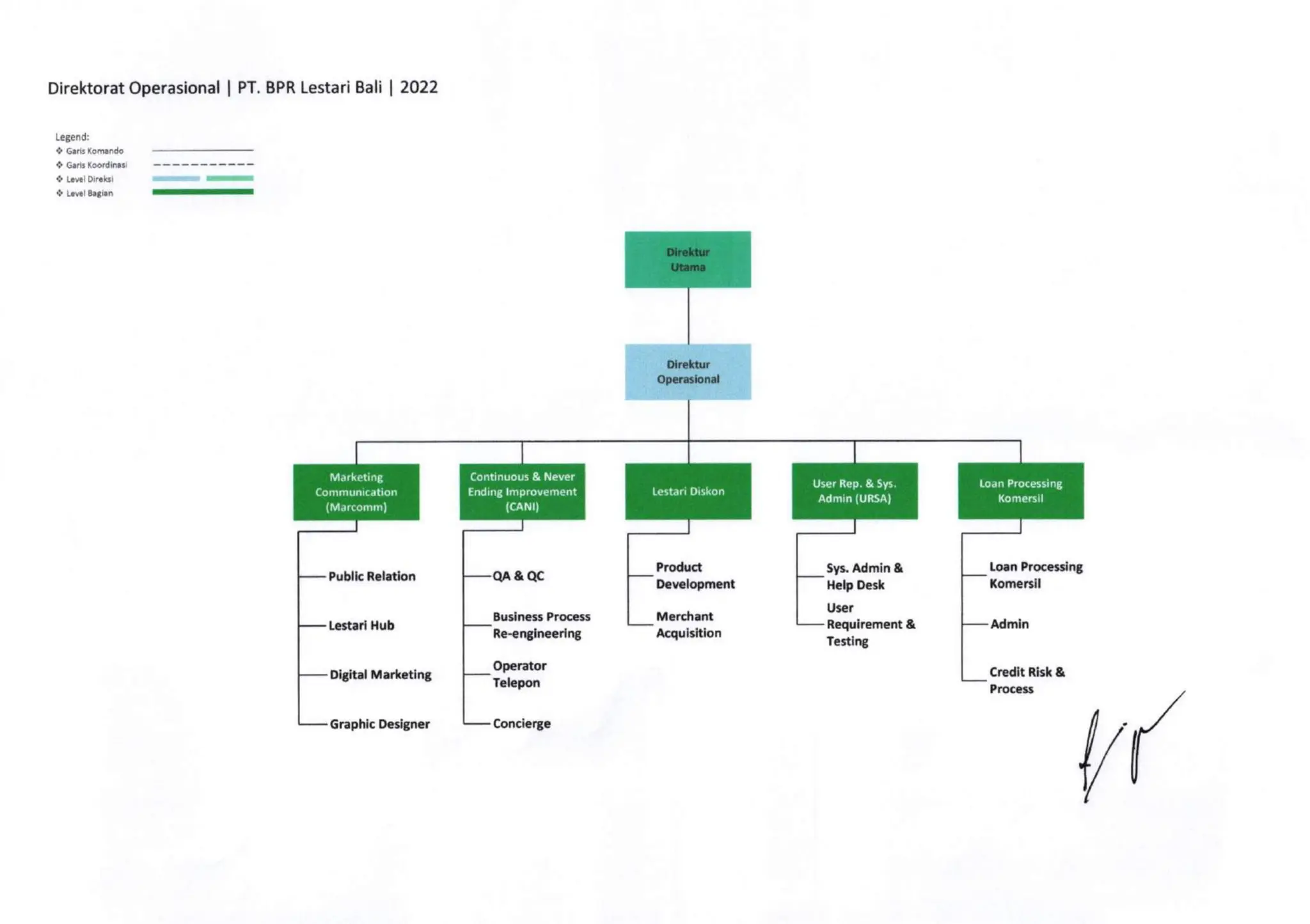 Organisasi BPR LestariOrganisasi BPR LestariOrganisasi BPR ...
