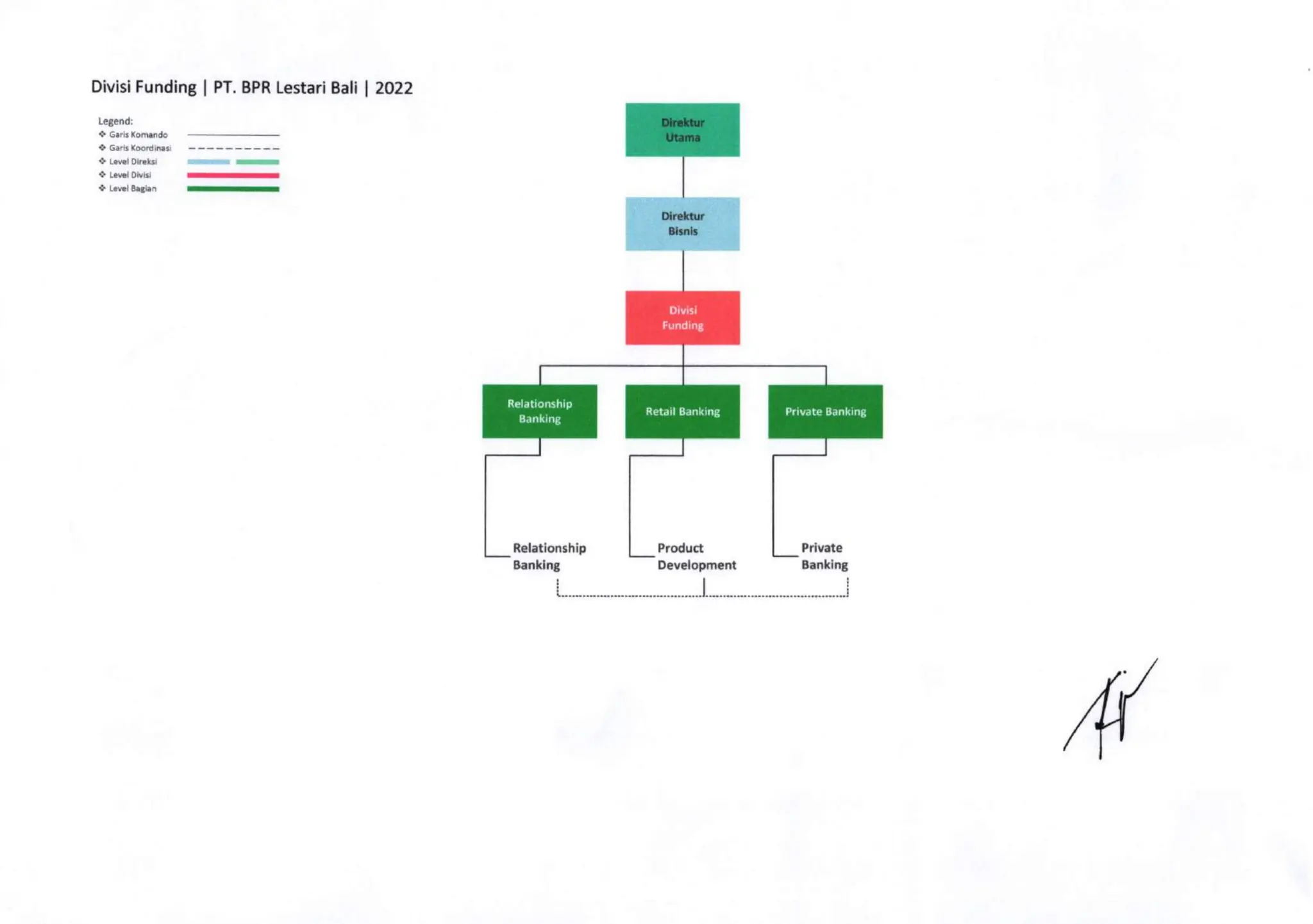 Organisasi BPR LestariOrganisasi BPR LestariOrganisasi BPR ...