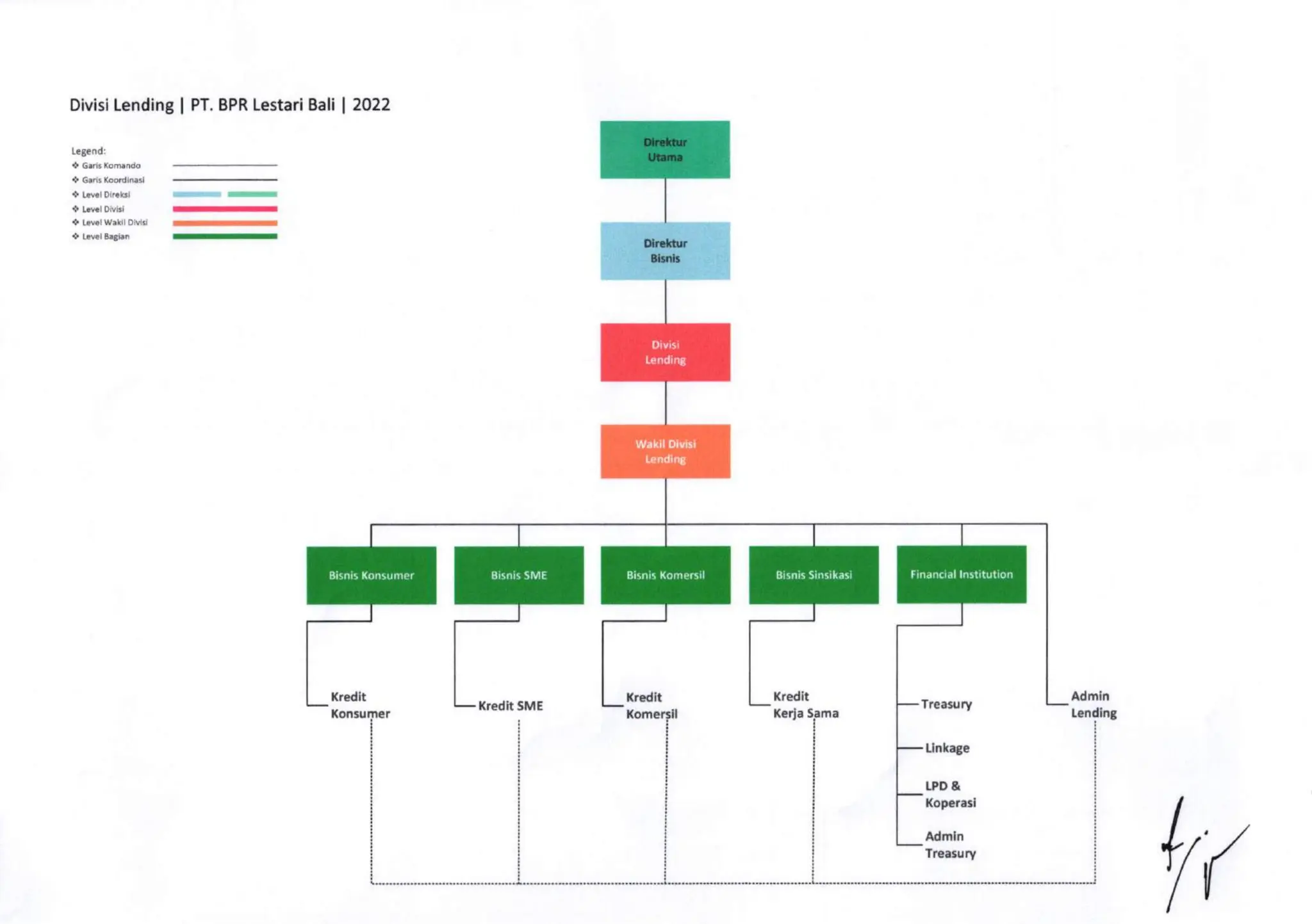 Organisasi BPR LestariOrganisasi BPR LestariOrganisasi BPR ...