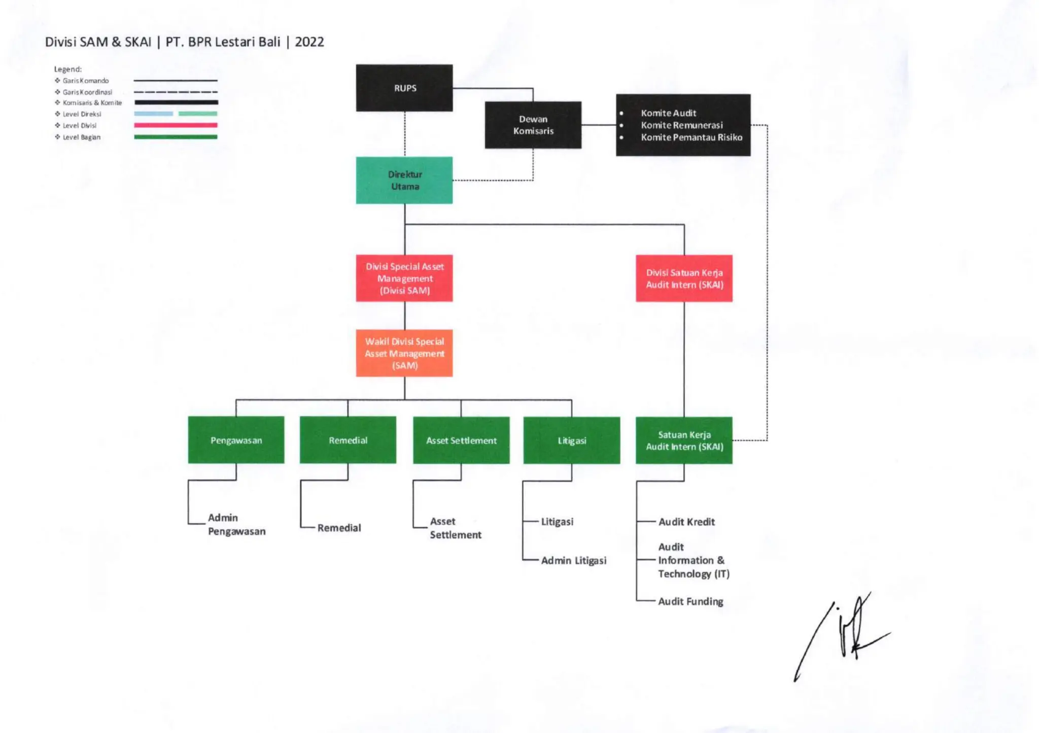 Organisasi BPR LestariOrganisasi BPR LestariOrganisasi BPR ...