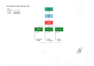 Organisasi BPR LestariOrganisasi BPR LestariOrganisasi BPR ...